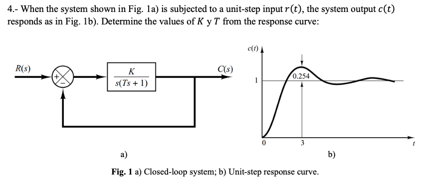 Solved 4.- When the system shown in Fig. 1a) is subjected to | Chegg.com