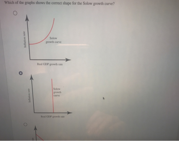 Solved The Solow growth curve has this shape because growth | Chegg.com