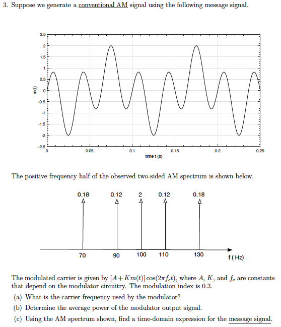 Solved 3. Suppose we generate a conventional AM signal using | Chegg.com