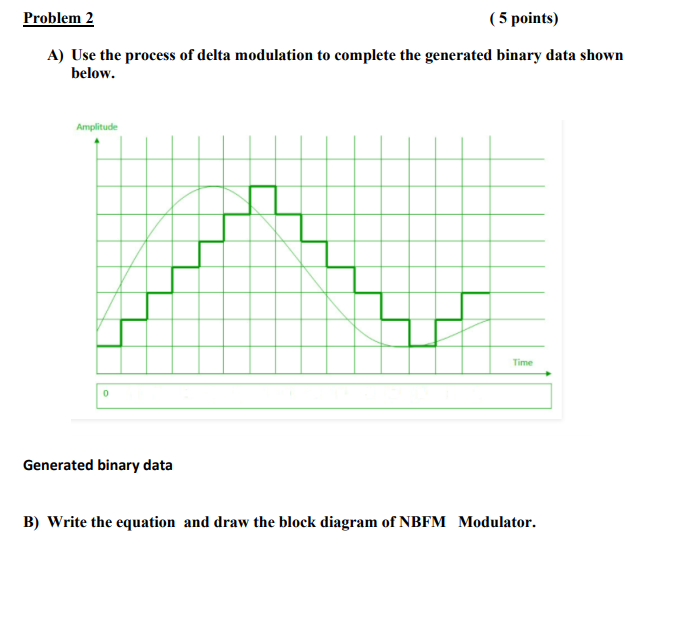 Solved Problem 2 (5 points) A) Use the process of delta | Chegg.com