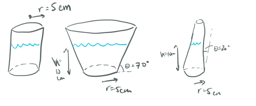 Solved Each of the 3 vessels pictured contains the same | Chegg.com