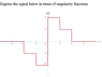 Solved Express the signal below in terms of singularity | Chegg.com