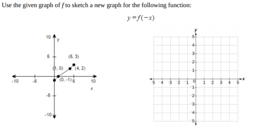 Solved Use the given graph off to sketch a new graph for the | Chegg.com
