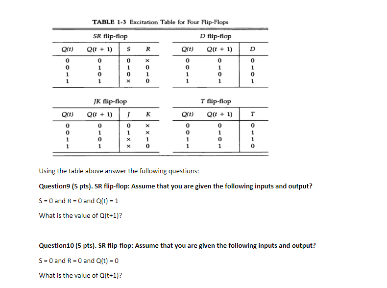Solved Question1 (5 pts). Convert the following binary | Chegg.com
