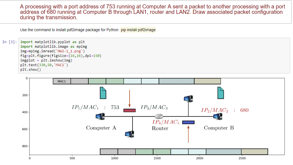 Solved A processing with a port address of 753 running at | Chegg.com
