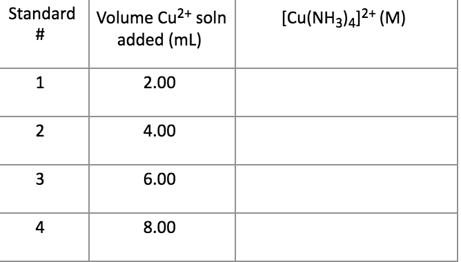Solved Stock Cu2+ Solution. 1. A clean, dry 100-ml beaker | Chegg.com