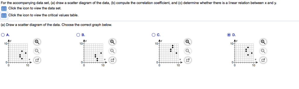 Solved For the accompanying data set, (a) draw a scatter | Chegg.com