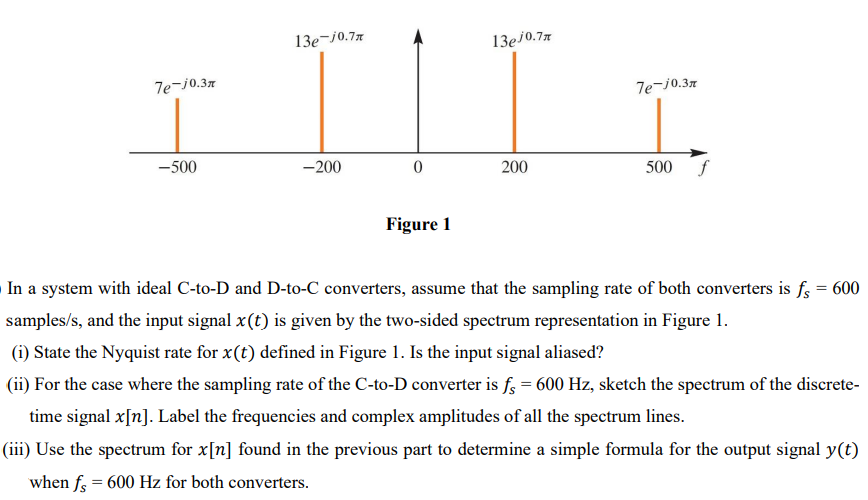 Figure 1 In a system with ideal C-to-D and D-to-C | Chegg.com