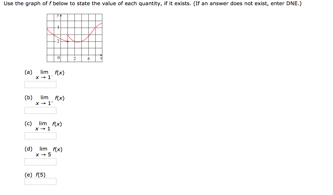 Solved Use the graph of f below to state the value of each | Chegg.com