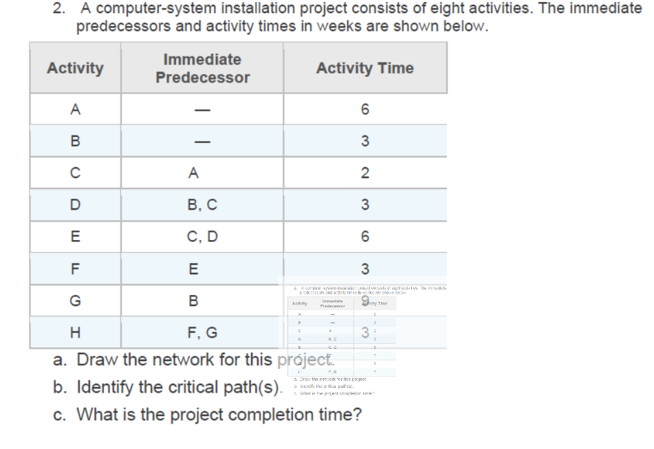 Solved 2. A computer-system installation project consists of | Chegg.com