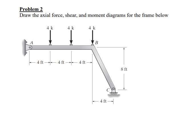 Solved Problem 2 Draw the axial force, shear, and moment | Chegg.com