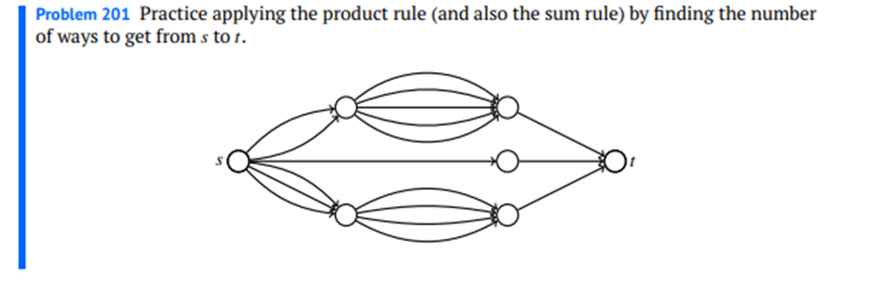 Solved Problem 201 Practice applying the product rule (and | Chegg.com