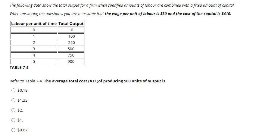 Solved The following data show the total output for a firm | Chegg.com