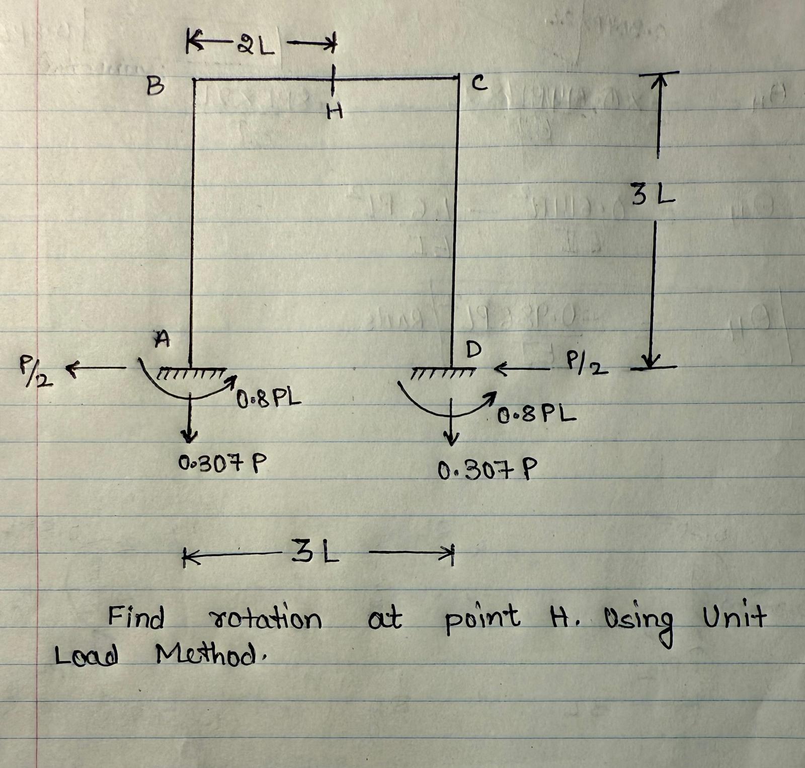 Find rotation at point H. ﻿Using Unit Load Method. | Chegg.com