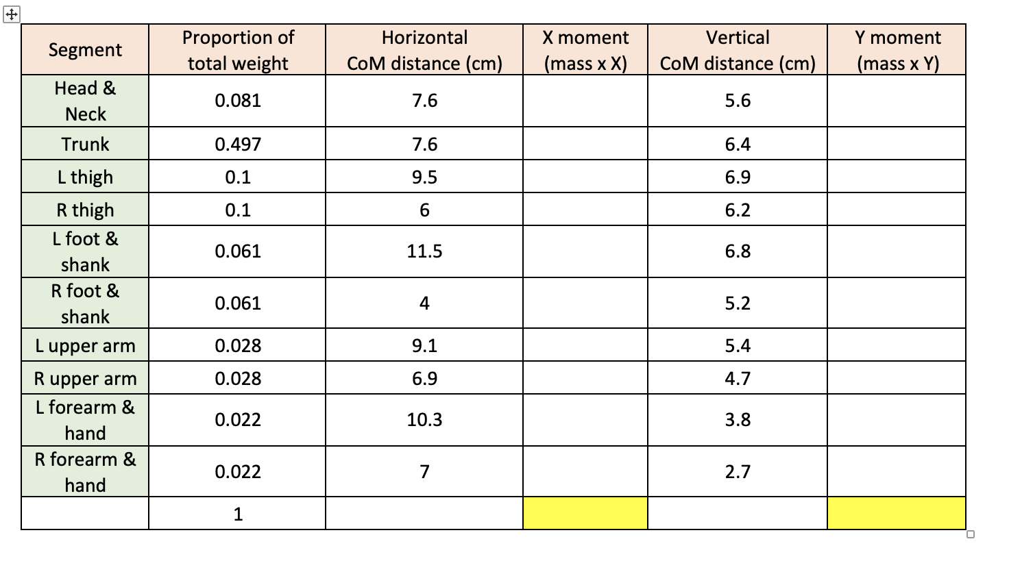 We want to find the whole-body CoM using the segment | Chegg.com