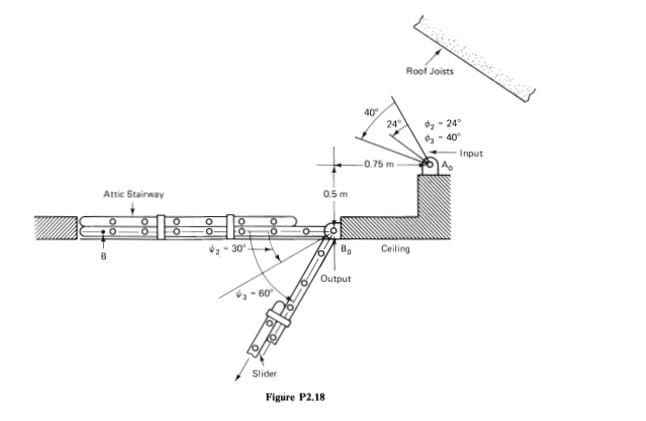 A function generator is designed to guide a ladder | Chegg.com
