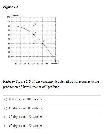 Solved Figure 2-5 ג'אנל 100 90 C 80 70 60 50 D JB 40 30 20 | Chegg.com