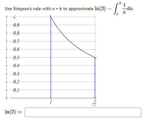 Solved n=6 to approximate ln(2)=∫12x1dx | Chegg.com