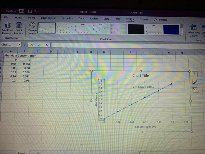 Solved Determination of Concentration of Unknown Prepared | Chegg.com
