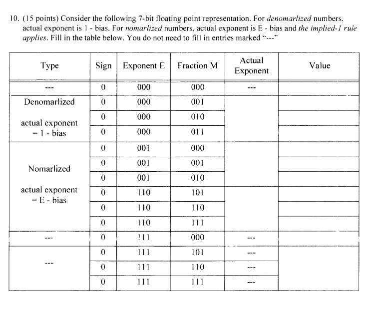 Solved 10. ( 15 points) Consider the following 7-bit | Chegg.com
