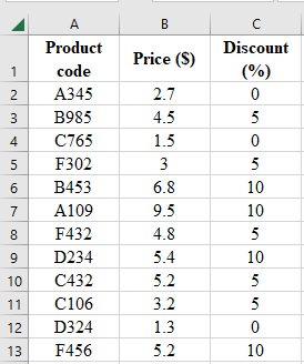 The below table has a sample of 12 products in a | Chegg.com