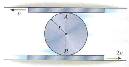 Solved The disk rolls without slipping between two plates | Chegg.com