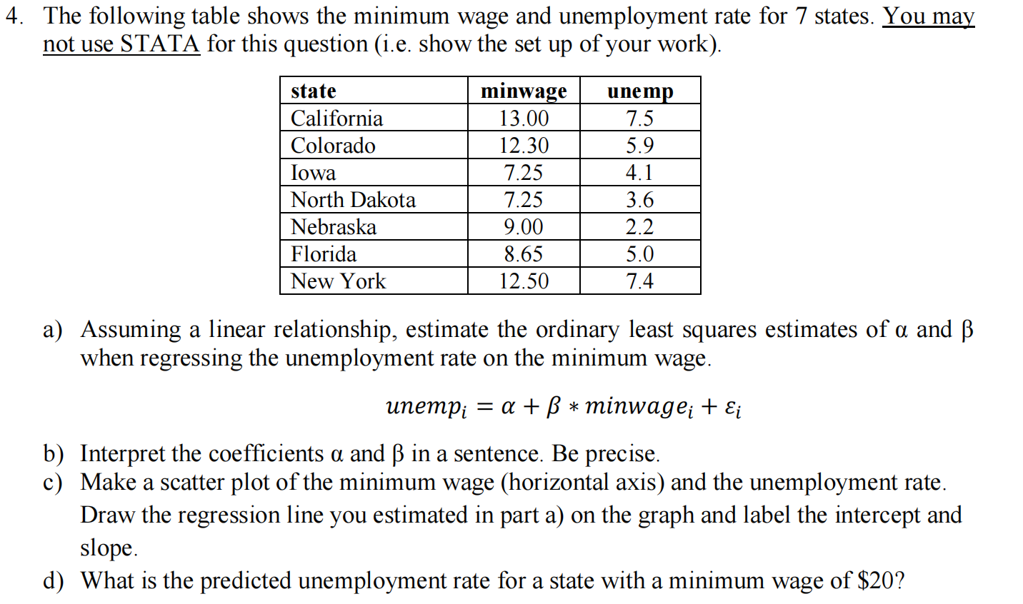 Solved 4. The following table shows the minimum wage and | Chegg.com