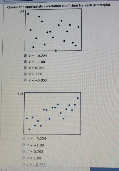 Solved Choose The Appropriate Correlation Coefficient For