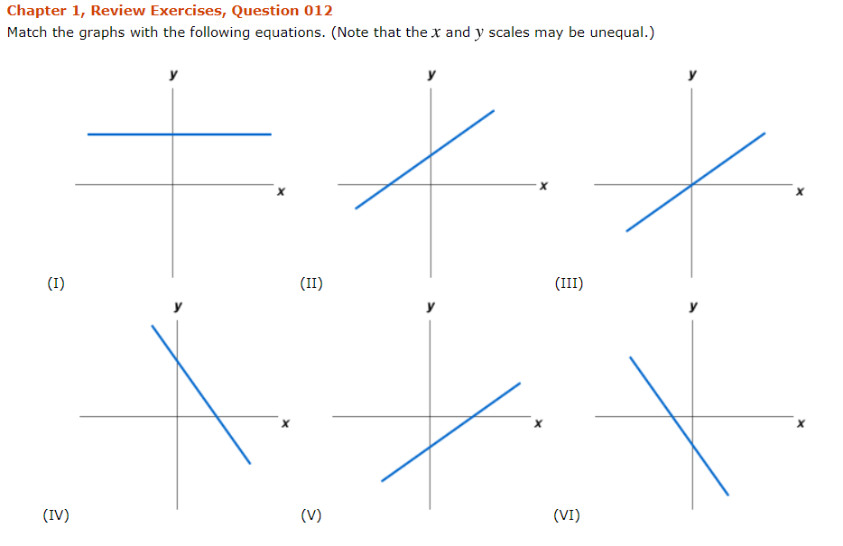 Solved Chapter 1, Review Exercises, Question 012 Match the | Chegg.com