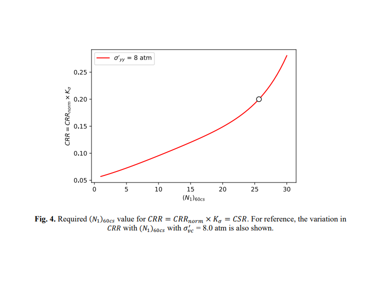 Solved 3 Revisit Problem 2, by now including the impacts of | Chegg.com
