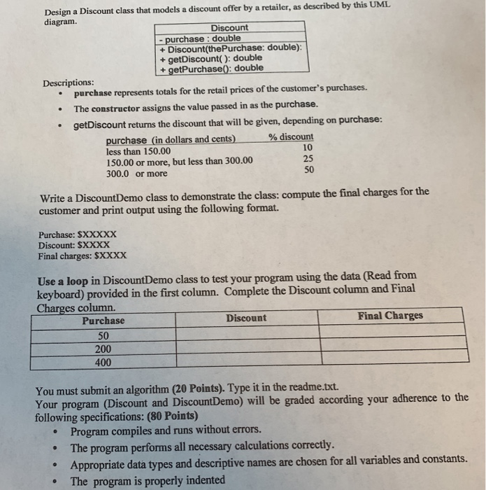 Solved Design a Discount class that models a discount offer | Chegg.com