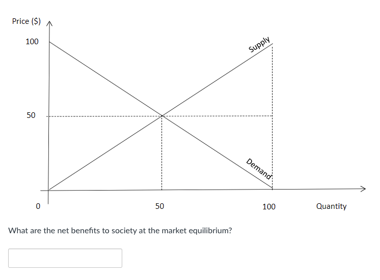 Solved What are the net benefits to society at the market | Chegg.com