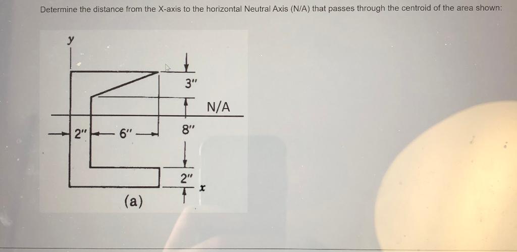 Solved Determine the distance from the X-axis to the | Chegg.com