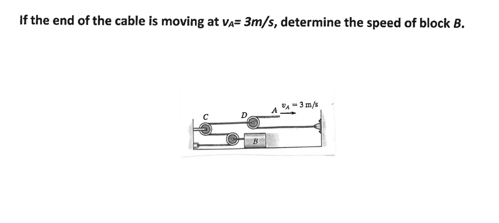 Solved If the end of the cable is moving at vA 3m/s, | Chegg.com