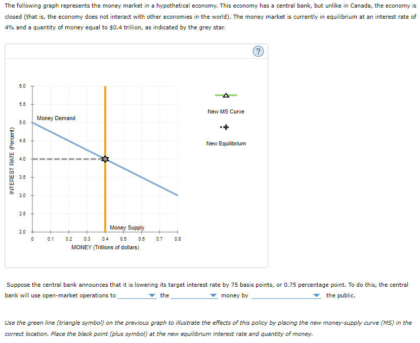 Solved The following graph represents the money market in a | Chegg.com