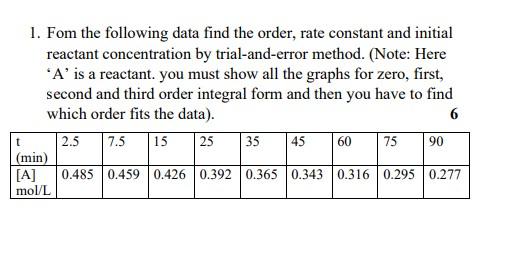 Solved 1. Fom the following data find the order, rate | Chegg.com