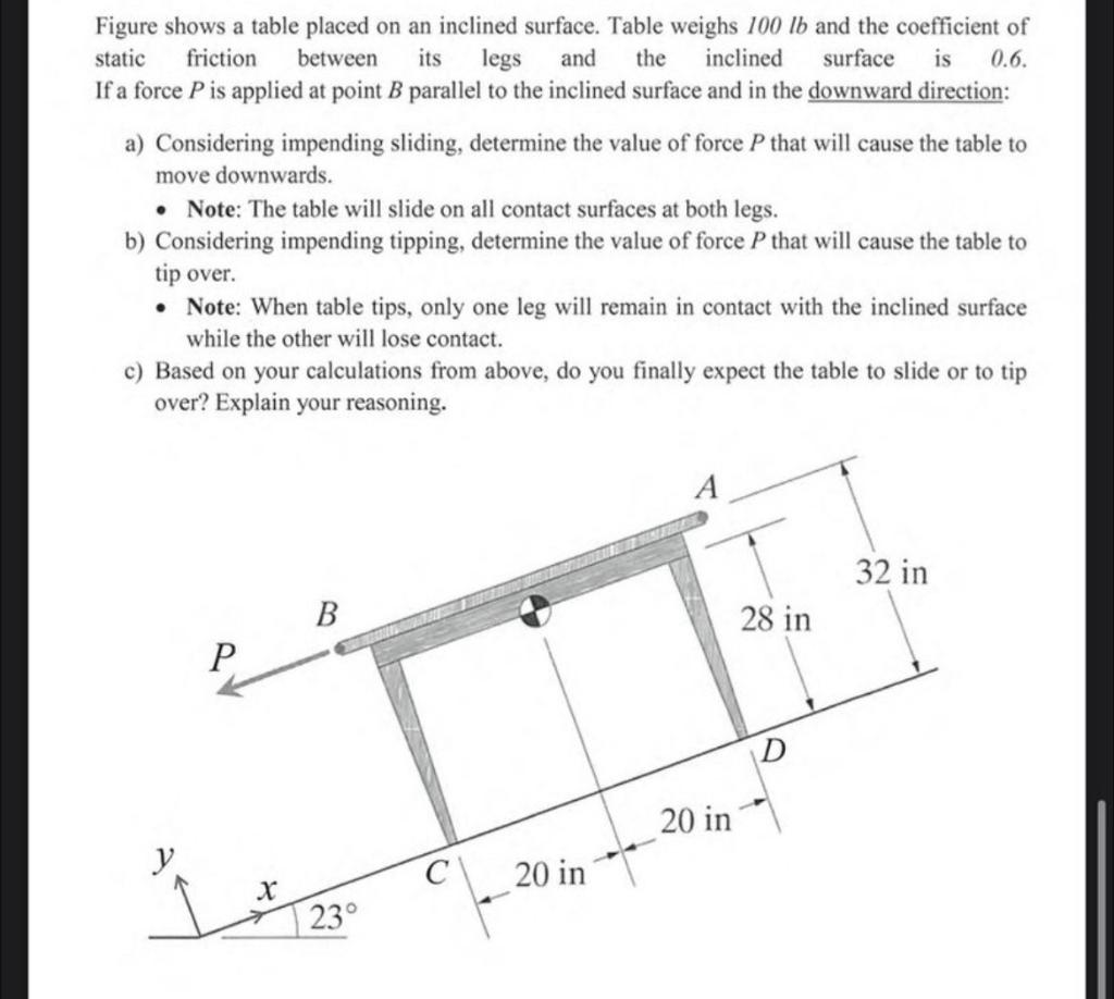 Solved Figure shows a table placed on an inclined surface. | Chegg.com
