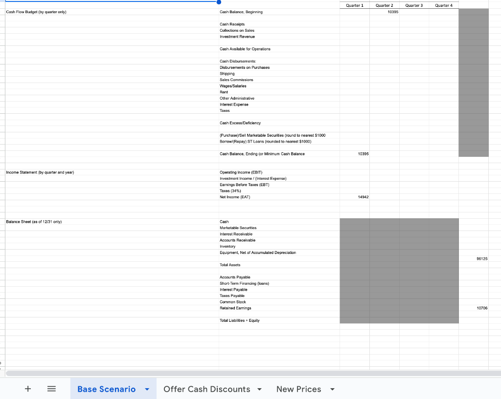 Cash Flow Budget (by quarter only) Cash Balance, | Chegg.com