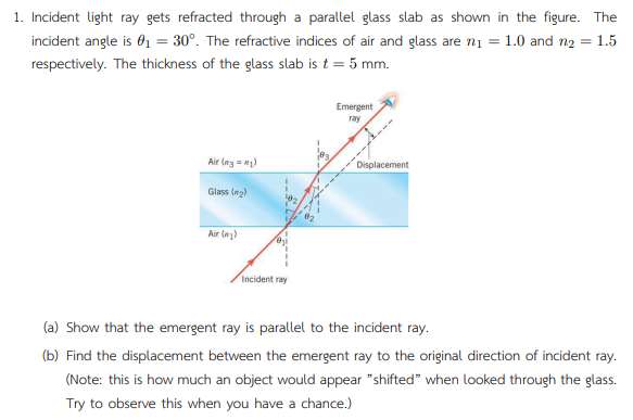 Solved 1. Incident light ray gets refracted through a | Chegg.com