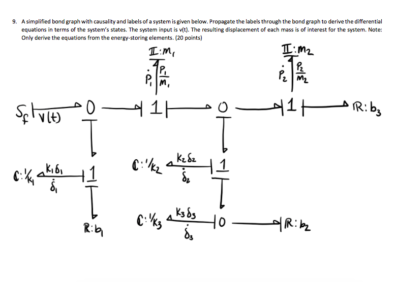 Solved 9. A simplified bond graph with causality and labels | Chegg.com