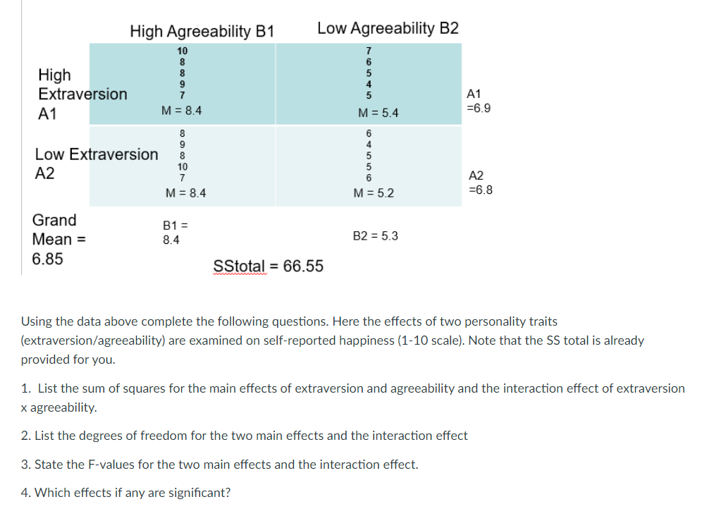 Solved Using the data above complete the following | Chegg.com