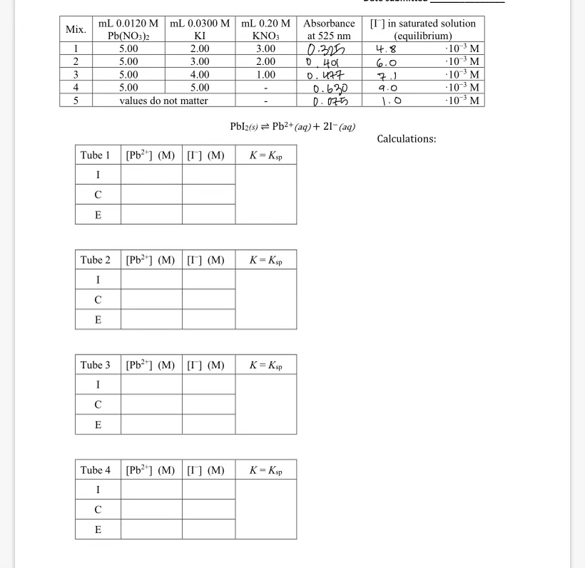 I do not know how to fill out the ICE tables and | Chegg.com