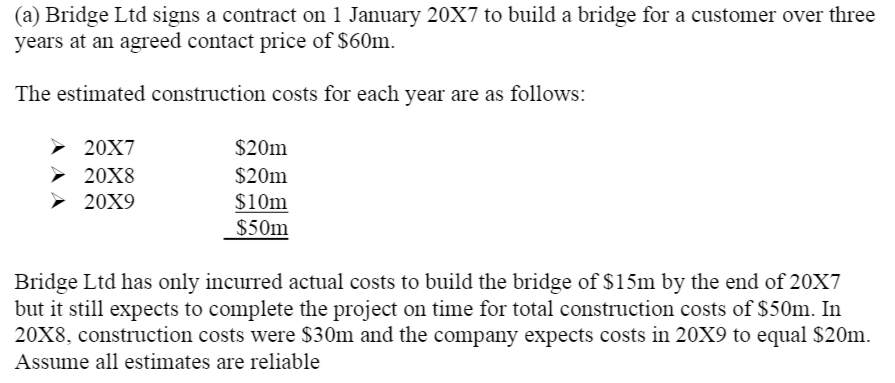 Solved Calculate the profit or loss recognised by Bridge in | Chegg.com