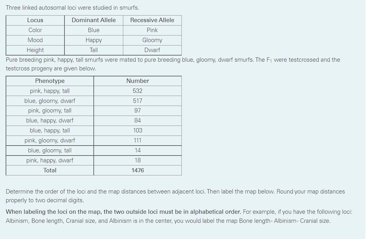 Solved Three linked autosomal loci were studied in smurfs. | Chegg.com