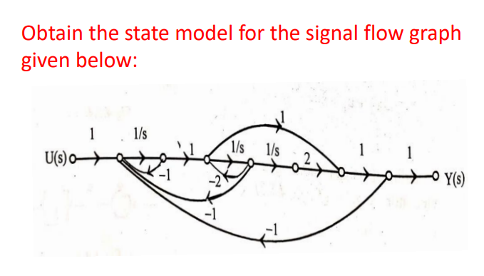 Solved Obtain the state model for the signal flow graph | Chegg.com Solved Obtain the state model for the signal flow graph | Chegg.com