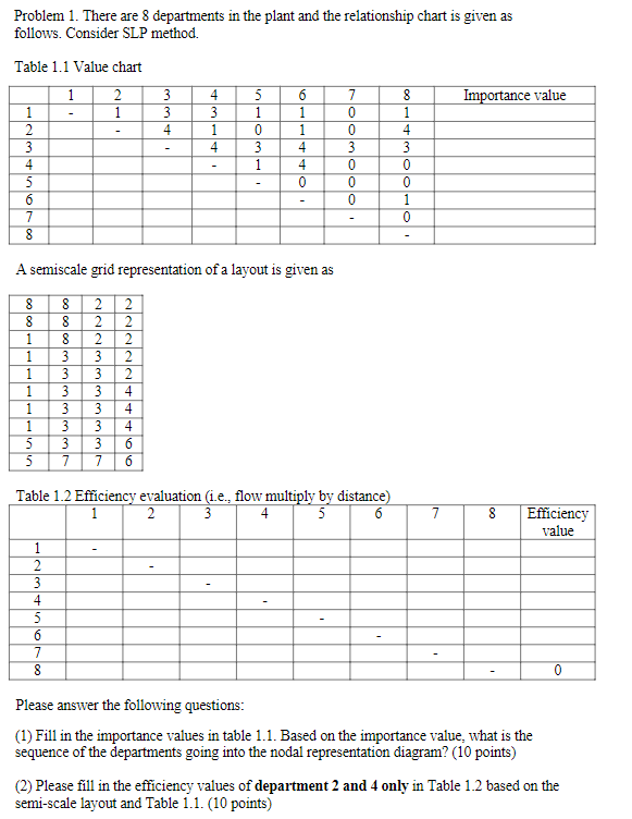 Solved Problem 1. There are 8 departments in the plant and | Chegg.com
