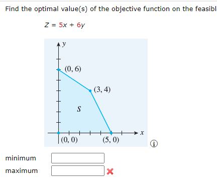 Solved Find the optimal value(s) of the objective function | Chegg.com