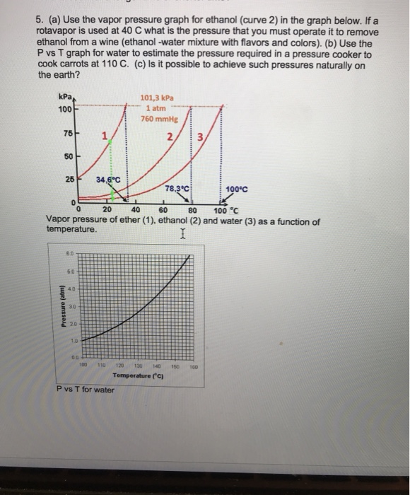 Solved 5. (a) Use the vapor pressure graph for ethanol | Chegg.com