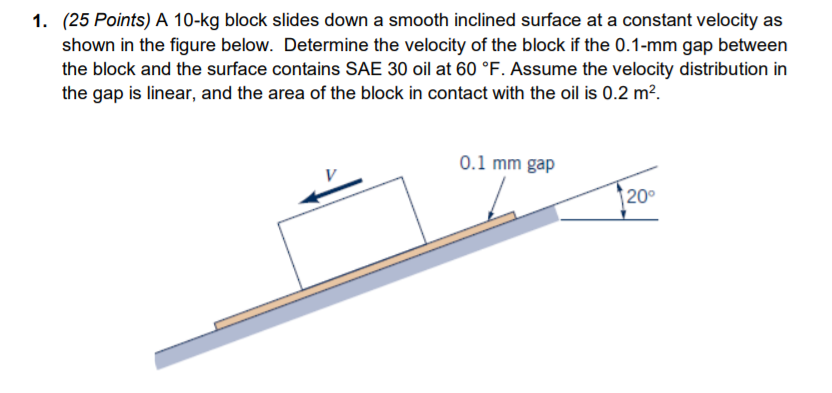 Solved 1. (25 Points) A 10-kg block slides down a smooth | Chegg.com
