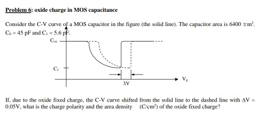 Solved Problem 6: oxide charge in MOS capacitance Consider | Chegg.com